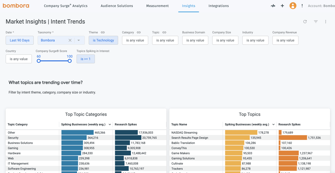 Bombora Customer Resource Center | Company Surge